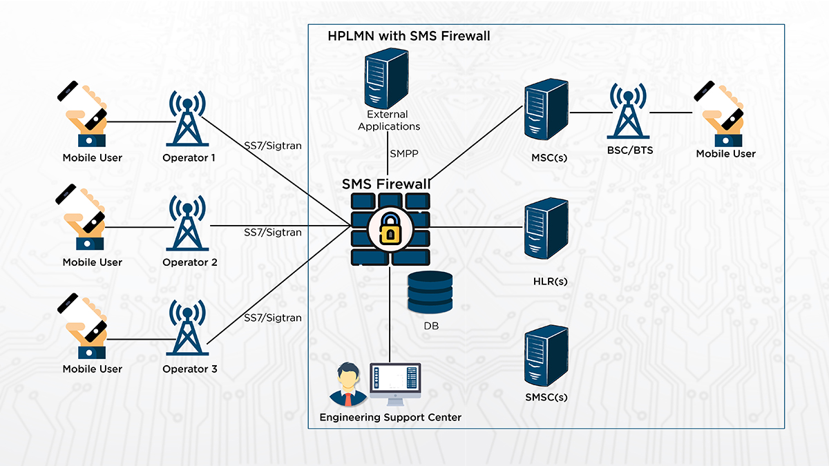 SMS Firewall & Monetization - Omobio